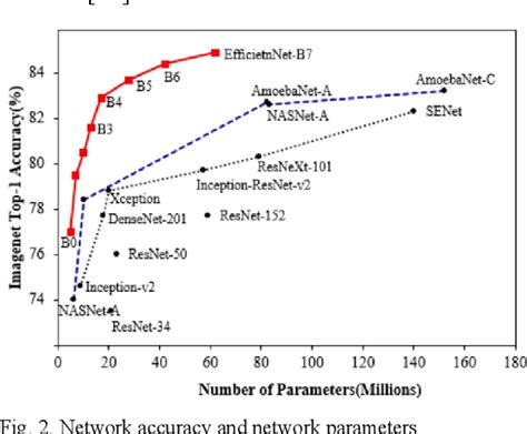 figure 2 from research on vehicle object detection in aerial