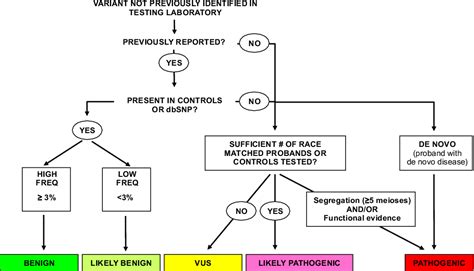 figure 1 from development and validation of a computational method for