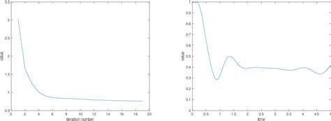 Figure 5 3 From A Numerical Approach To The Optimal Control Of Thermally Convective Flows