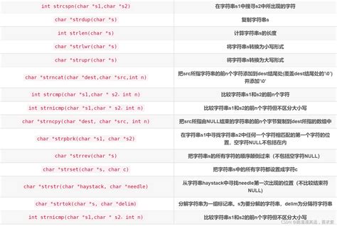C语言标准库函数大全（ctype、time 、stdio、stdlib、math、string）c语言标准库函数有多少路漫漫其远，吾求索的