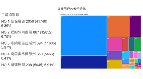 Github Gemcy Zheng Brazil E Commerce Olist Business Analysis Analyse The Provided Datasets