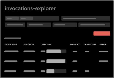 Serverless Framework Build Apps On AWS Lambda