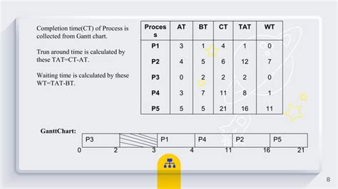 First Come First Serve Fcfspptx Computing Technology And Computing