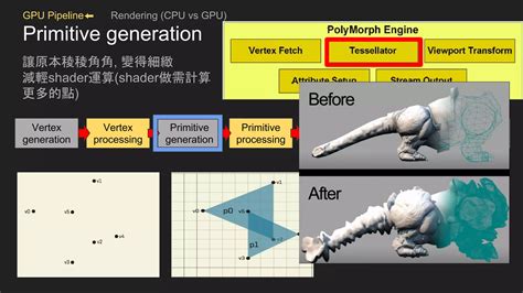 Introduction To Gpu Architecture Ppt