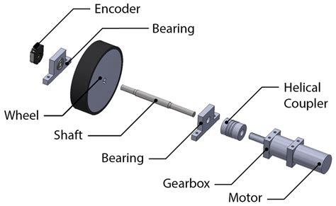 Exploded View Of Drive Download Scientific Diagram