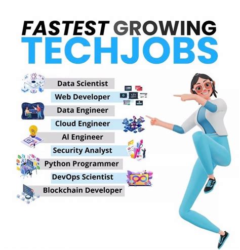 Hanım Eken On Linkedin Jobs Technologytrends Jobtrends