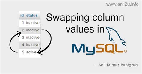 Swapping Column Values In Mysql Table Anil Labs A Tech Blog