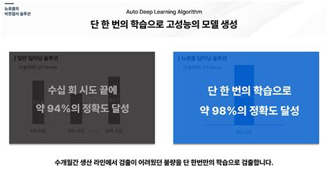 뉴로클 Ai 비전검사 솔루션으로 차세대 반도체 품질검사 시장 주도한다