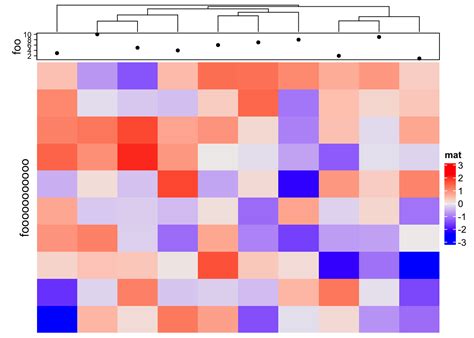 Chapter 4 A List Of Heatmaps Complexheatmap Complete Reference