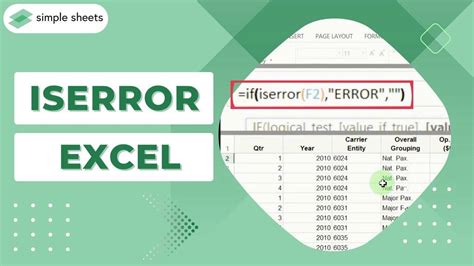 Everything You Need To Know On ISERROR Excel