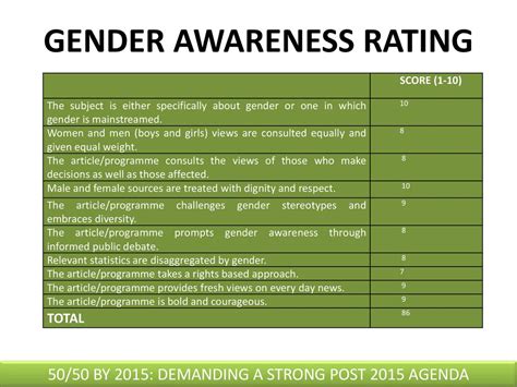 THE SADC GENDER PROTOCOL SUMMIT Ppt Download