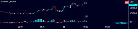 3crgang Histogram — Indicator By Rotemb — Tradingview