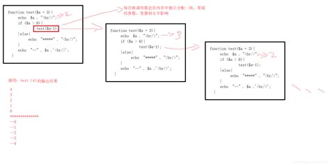 Php递归函数理解php函数中很难理解的内容 Csdn博客