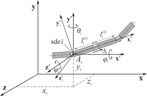 local coordinate systems and generalized coordinates alternative