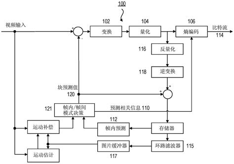 用于视频编码的方法装置和存储介质与流程