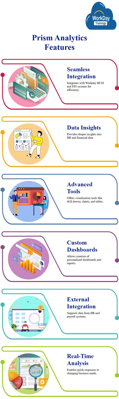 Workday Prism Analytics Certification