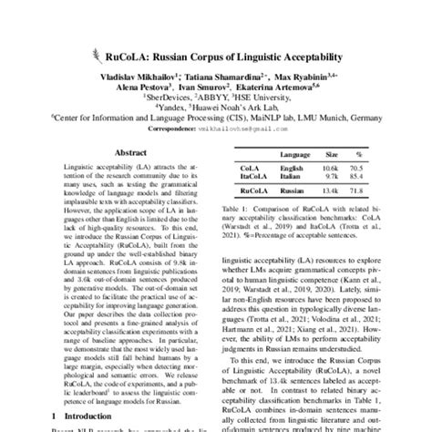 Rucola Russian Corpus Of Linguistic Acceptability Acl Anthology