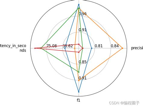Transformers学习笔记2 Huggingface数据集datasetshuggingface Map函数 Csdn博客