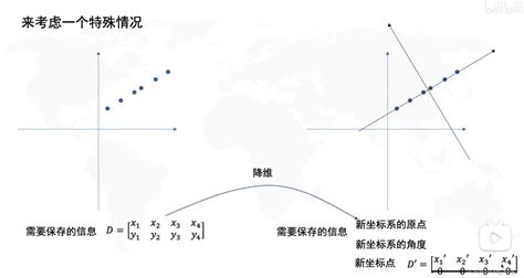 pca 主成分分析 、ae 自编码器 、sae 堆叠编码器 sae降维 csdn博客