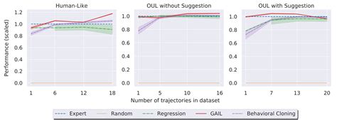Github Omidmohaddesiimitationlearning Imitation Learning Of