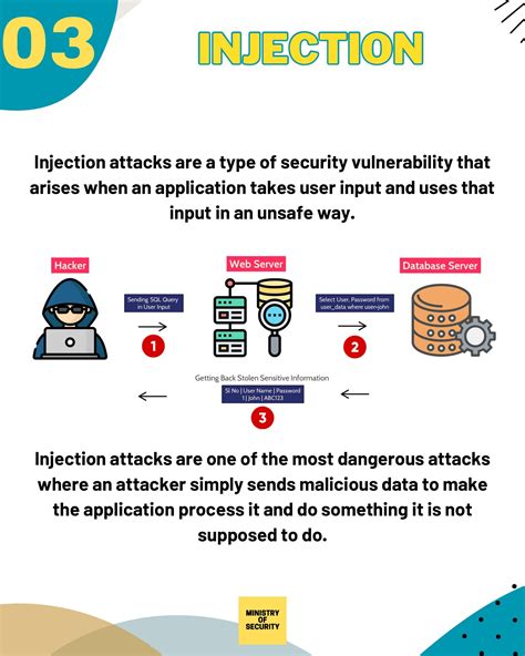 OWASP Top 10 Vulnerabilities PDF Connect 4 Techs
