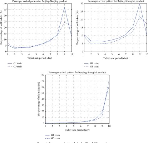Figure 1 From The Research On Ticket Fare Optimization For Chinas High Speed Train Semantic