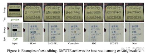 Neurips23 Diffute 统一的文本编辑扩散模型 知乎