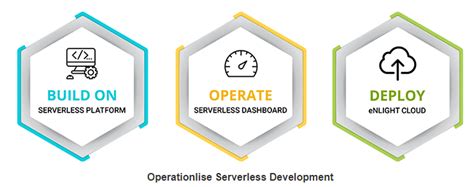 Esds Managed Cloud Data Center In India