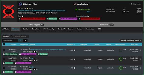 Software Scan Unknown Cyber