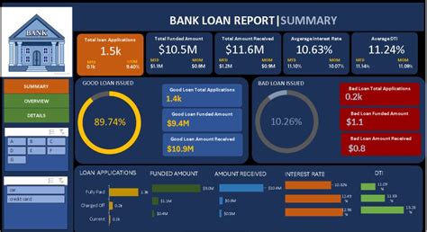 suchita jadhav on linkedin excelproject dataanalysis banking