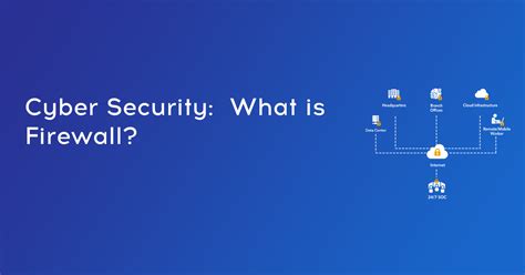 Cyber Security What Is A Firewall 247secops
