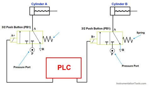 ️ Plc Programming Sequential Logic Inst Tools ️ Plc Programming Sequential Logic Inst Tools
