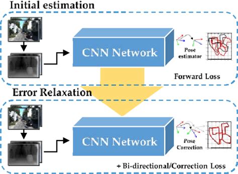 Figure 1 From Frame To Frame Visual Odometry Estimation Network With