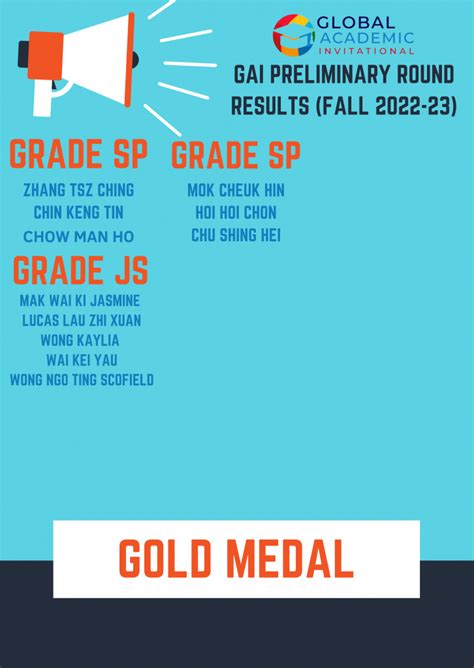 GAI Global Academic Invitational 2022 23 FALL Preliminary Stage
