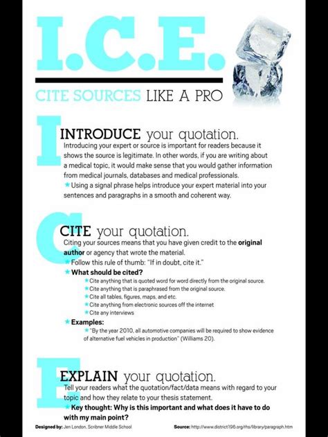 Lit Analysis Medical Journals Quotations How To Introduce Yourself