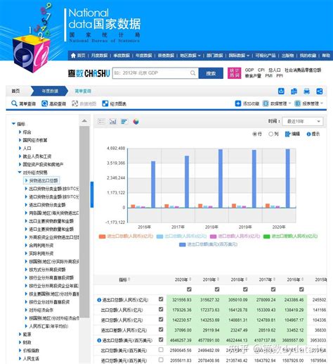 各种统计年鉴数据查找方法都有哪些呢？ 知乎