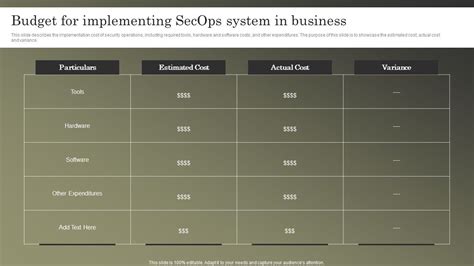 Cybersecurity Operations Cybersecops Budget For Implementing Secops