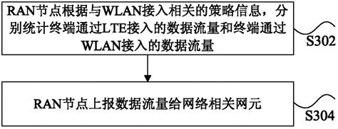 Link Processing Method And Device Data Flow Reporting Method And Device Eureka Patsnap