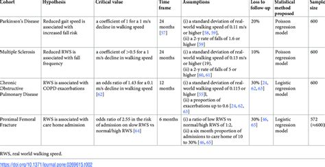 Cohort Specific Sample Size Calculation Download Scientific Diagram