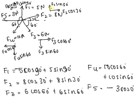 Solved Find The Magnitude And Direction Of The Resultant And Equilibrant Of The Concurrent
