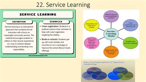 Innovative Teaching Methodologies 30 Types Of Teaching Methodologies Pptx