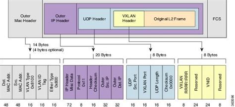 L VPN And Ethernet Services Configuration Guide For Cisco ASR Series Routers IOS XR