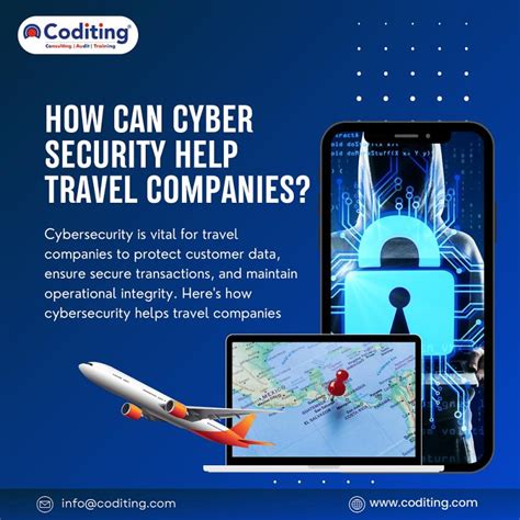 Coditing® On Linkedin Cyber Security For Travel Management Company
