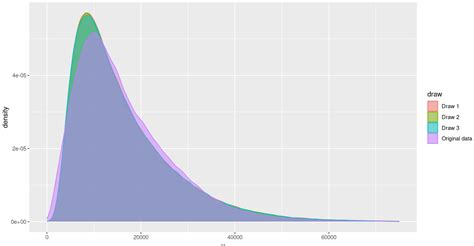 Simulating From Fitted T Distribution Mgcv Cross Validated