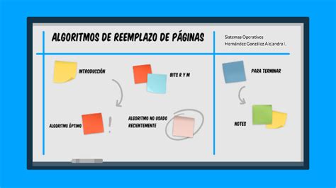 Algoritmos de reemplazo de páginas by Ale Quinn on Prezi
