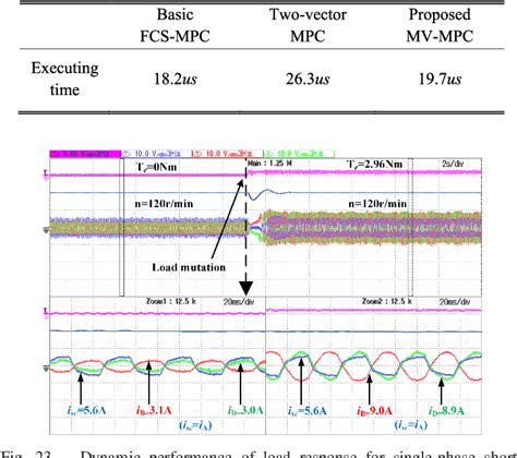 Figure 23 From Multivectors Model Predictive Control With Voltage Error Tracking For Five Phase