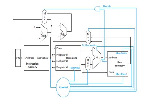 Solved 42 Th E Basic Single Cycle Mips Implementation In