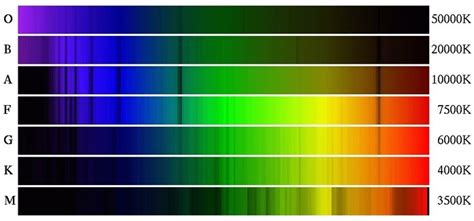 Part 4 Spectral Sequence Imaging The Universe Physics And