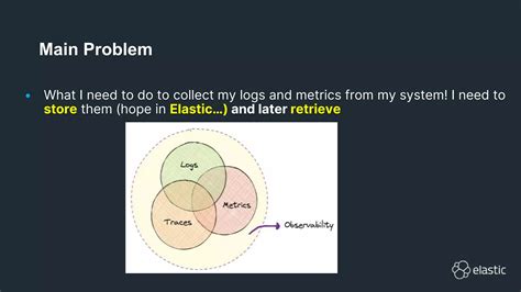 Streamlining Elastic Integrations Development Pptx