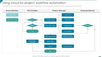 Using Cloud For Project Workflow Automation Integrating Cloud Systems With Project Management